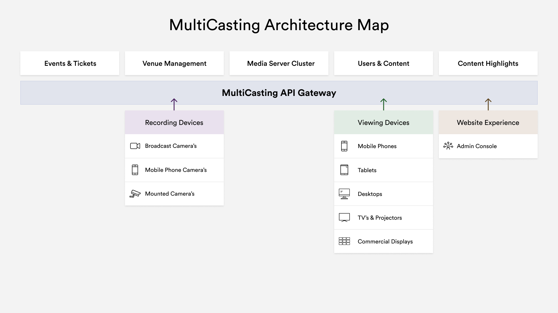 Multicasting Now Supports Amazon AWS Wavelength - Multicasting.io